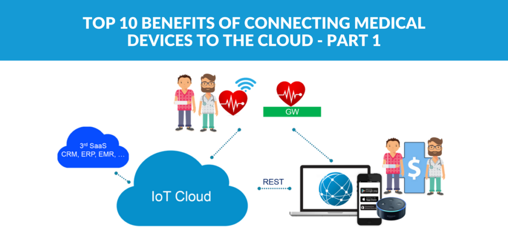 Top 10 Benefits of Connecting Medical Devices to the Cloud – Part 1 ...