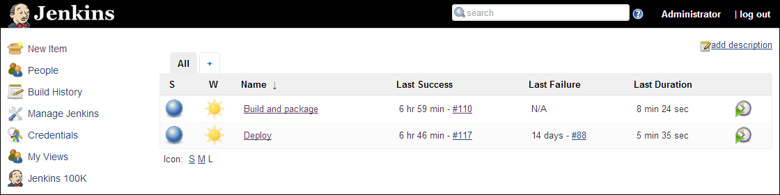 Mastering AWS CodeDeploy with Jenkins and Puppet | AllCloud