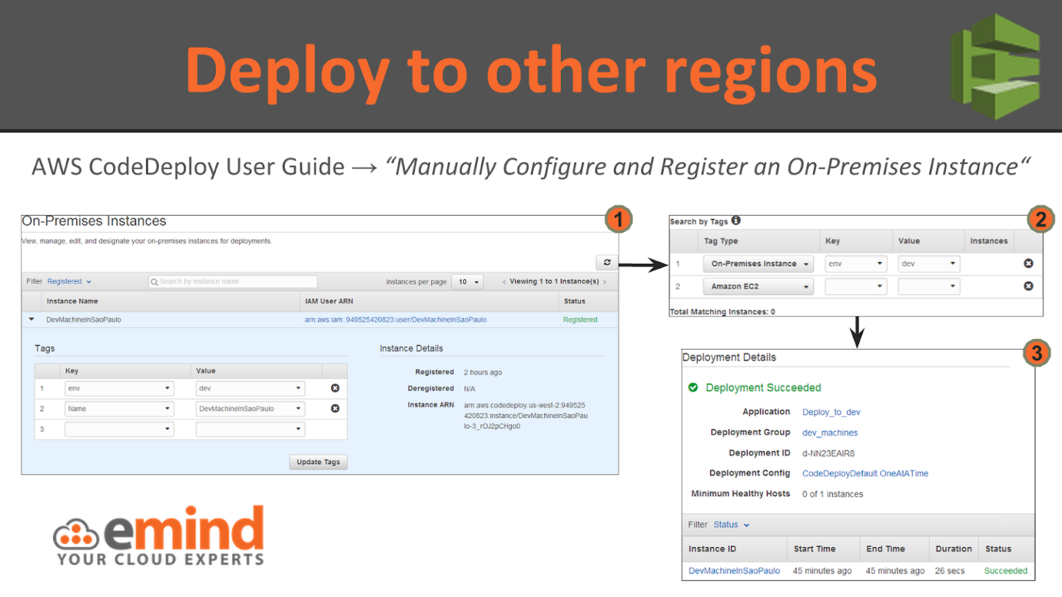 Mastering AWS CodeDeploy with Jenkins and Puppet | AllCloud