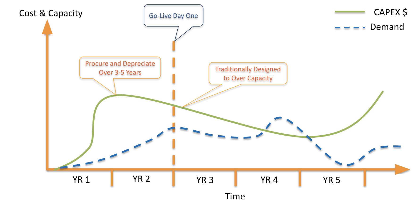 Top Considerations to Scale Your AWS Environment | AllCloud