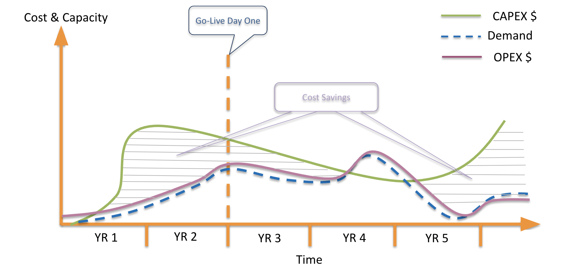 Top Considerations to Scale Your AWS Environment | AllCloud