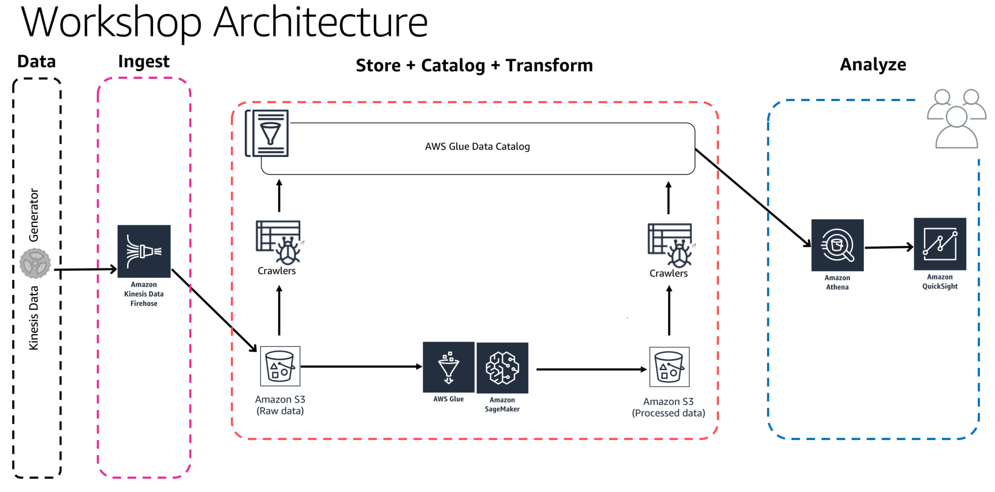 Build and Automate a Serverless Data Lake Using AWS | AllCloud