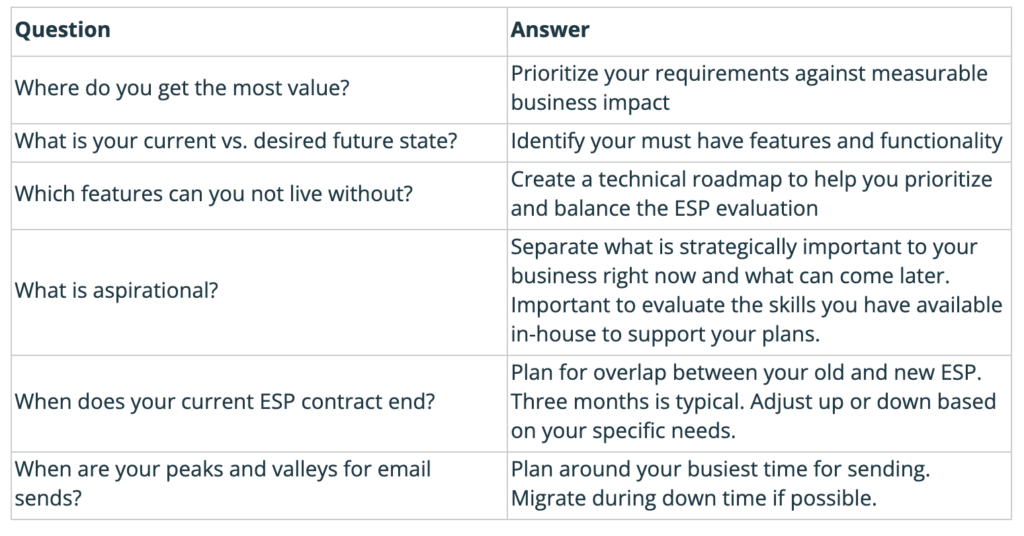 How to Plan a Successful ESP Implementation or Migration | AllCloud