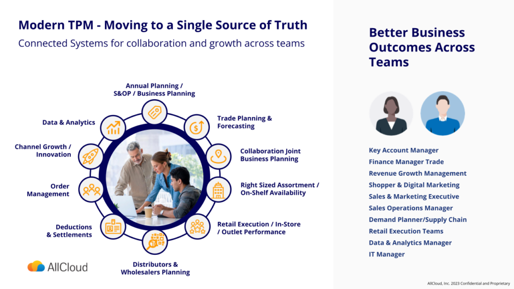 Driving Better Business Outcomes & Simplifying Omnichannel Complexity ...