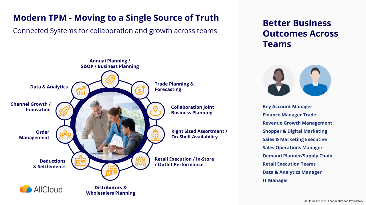 Driving Better Business Outcomes & Simplifying Omnichannel Complexity ...