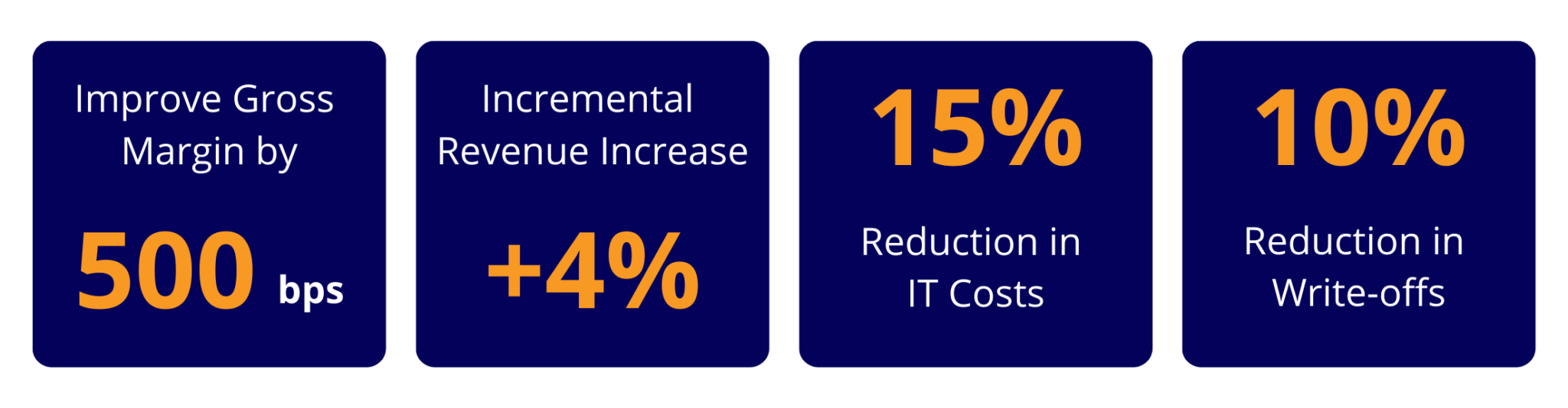 Driving Better Business Outcomes & Simplifying Omnichannel Complexity ...