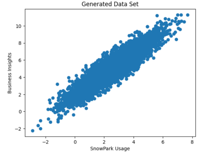 Tutorial: Predictive Modeling with Snowpark | AllCloud